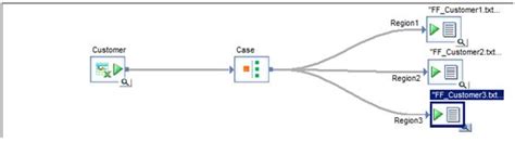 Sap Bo Data Services Transforms Basics Part1 Sap Community