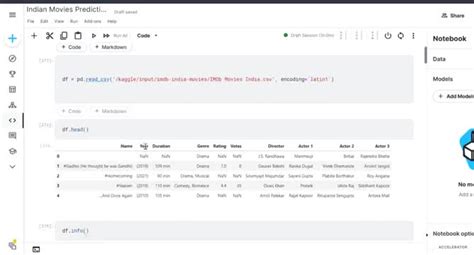 mahmoud saad on linkedin codsoft codsoftinternship datascience internshipopportunity…