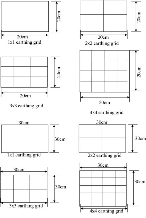 figure 1 from validation of grid formulas using a scaled model of earthing grid system