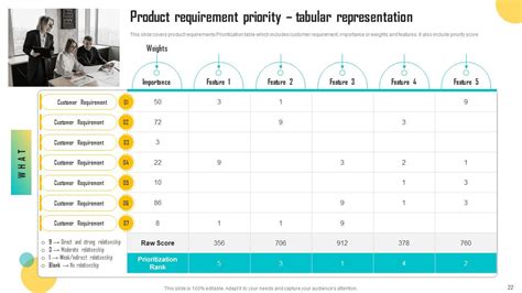 Mobile App Development Play Store Launch And Promotion Strategies Powerpoint Presentation Slides