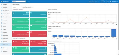 Acumatica Cloud Erp Adcirrus Erp Experts