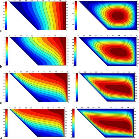 Isotherms And Streamlines For ϕ 005 Ra 500 Download