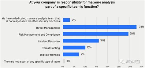 Opswat 2022年恶意软件分析调查报告 安全内参 决策者的网络安全知识库