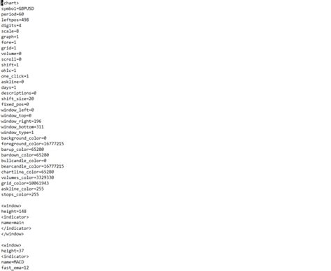 In Which Folder Are The Mt4 Chart Properties Located Forex Factory