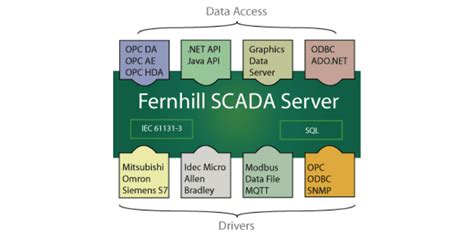 12 Meilleurs Logiciels Scada Pour Automatiser Vos Opérations Toptipsfr