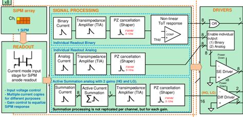 music asic architecture illustrating the different operating modes [14