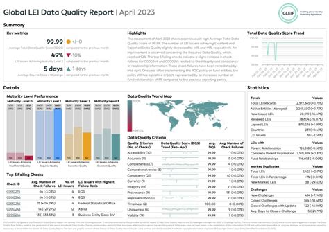 Data Quality Reports Data Quality Reports Gleif Data Quality Management Gleif