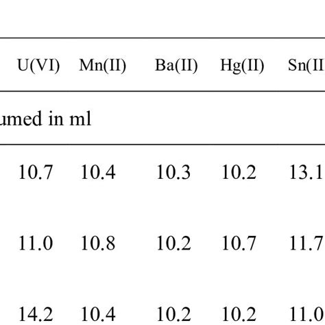 Pdf Complexometric Determination Of Zinc Using Hydroxytriazene As A Metallochromic Indicator