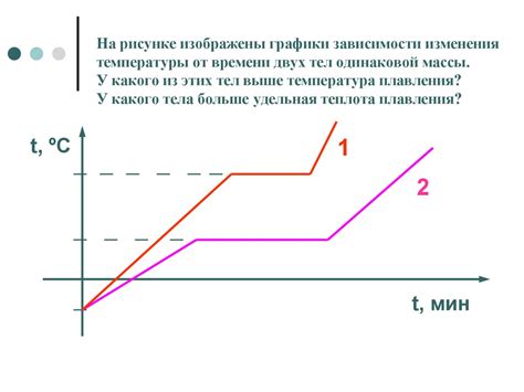 Плавление и кристаллизация 8 класс презентация онлайн