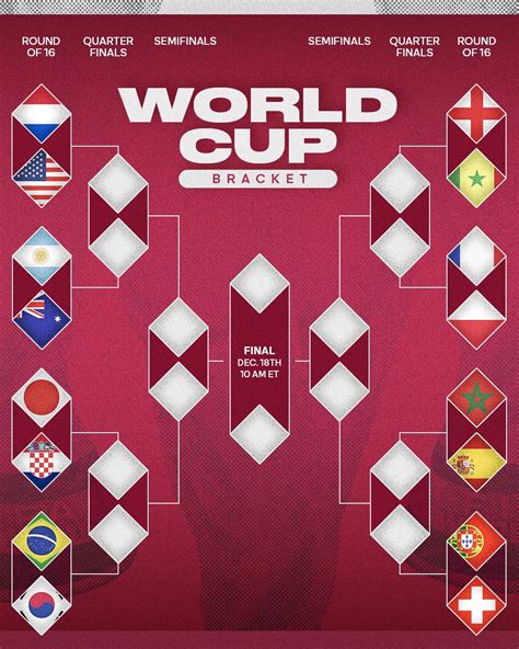 World Cup 2022 Bracket World Cup 2022 Bracket