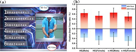 Exercise Habits And Gender On Sports E Learning Behaviour PRBM