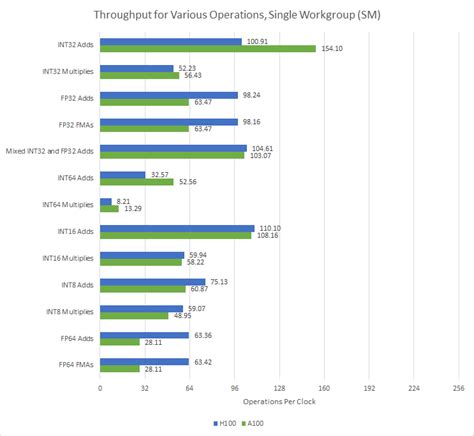 Nvidias H100 Funny L2 And Tons Of Bandwidth