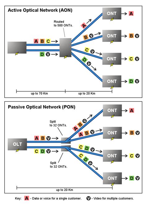 Optical Line Terminals Selection Guide Types Features Applications