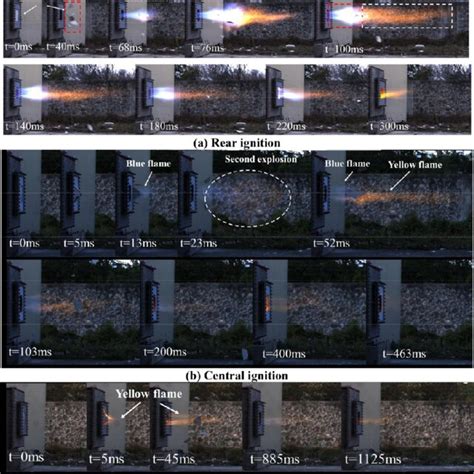 Flame Propagation Process With Different Ignition Positions A V 0 16