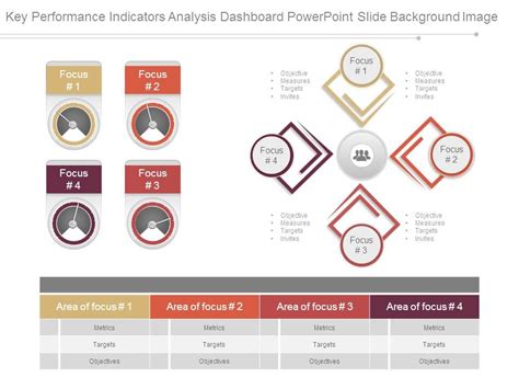 Key Performance Indicators Analysis Dashboard Powerpoint Slide Background Image