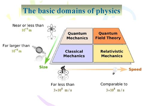 Classical Physics Ii At Elsie Tucker Blog