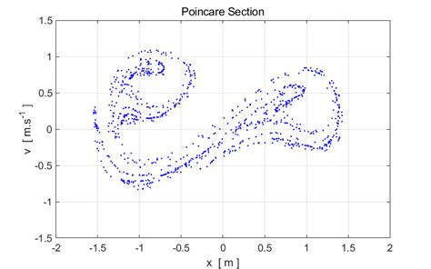 Matlab Physics