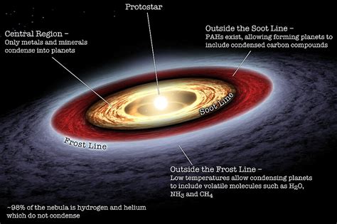 Protoplanetary Disk Wikipedia