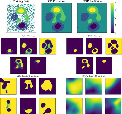 figure 2 from a block coordinate descent optimizer for classification