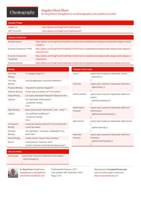 angular cheat sheet by gregfinzer download free from cheatography