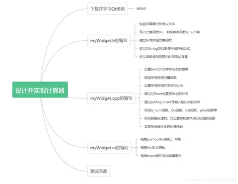 qt实现计算器（包含算术运算和逻辑运算），纯干货，一步步超详细过程 qt运算 csdn博客