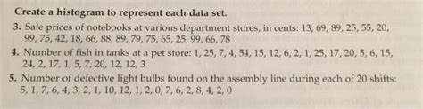 Solved Create A Histogram To Represent Each Data Set Chegg