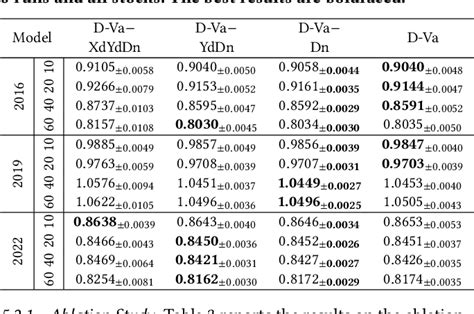 Table 3 From Diffusion Variational Autoencoder For Tackling
