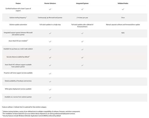Premier Solutions For Azure Stack Hci Thomas Maurer