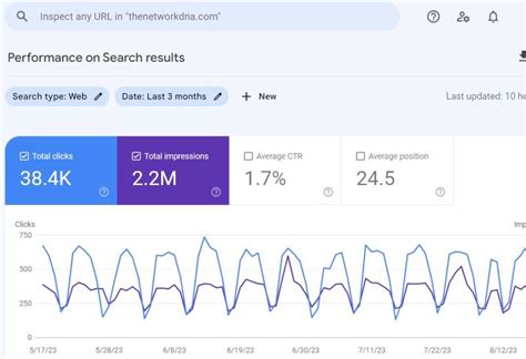 inderdeep singh on linkedin blogging networking networksecurity networks