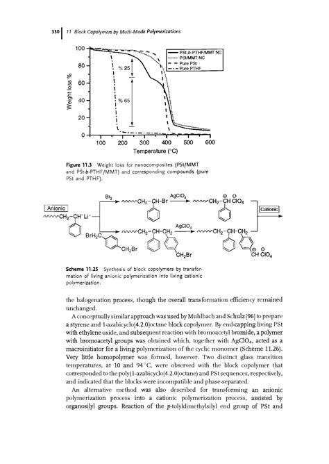 Anionic Cationic Polymerization Transformation Big Chemical Encyclopedia