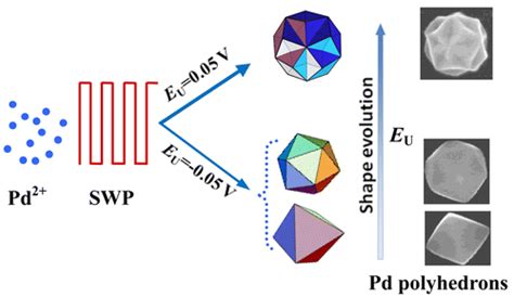 深共晶溶剂中pd凹 Disdyakis Triacontahedra的电化学形状控制合成 The Journal Of Physical Chemistry C X Mol