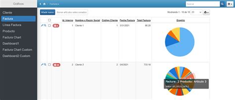 Using The Anychart Plugin Update
