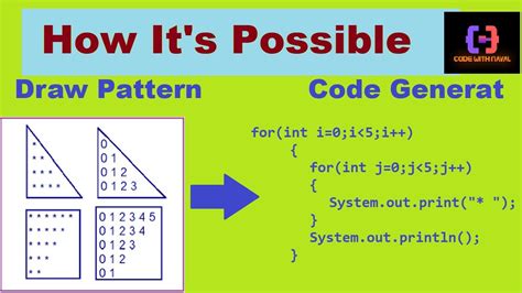 How To Draw Any Pattern And Get Code In Java Codewithnaval Youtube