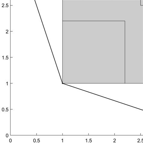 The First Two Iterations Of The Algorithm For δ 04 The First