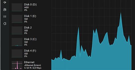 Gw2 Maxing Out Gpu Not Cpu Album On Imgur
