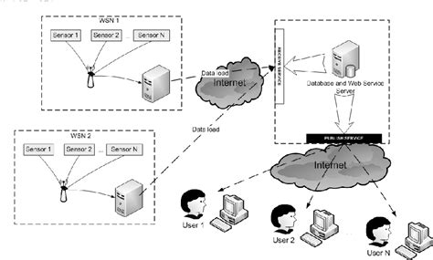 Figure 22 From An Event Based Approach To Process Environmental Data