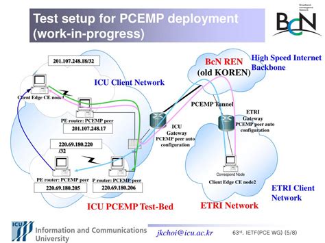 Ppt Path Computation Element Metric Protocol Pcemp Draft Choi Pce