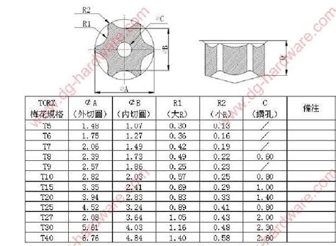 梅花头螺丝规格对照表文档之家