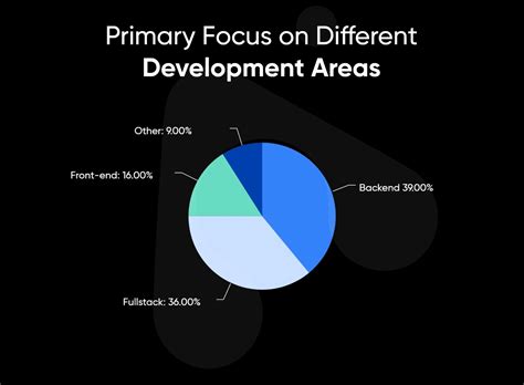 Nodejs Vs Golang Choosing Best Backend Programming Language