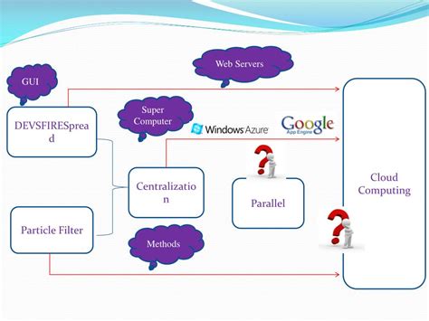 Ppt Parallel Monte Carlo Method Powerpoint Presentation Free Download Id1148752
