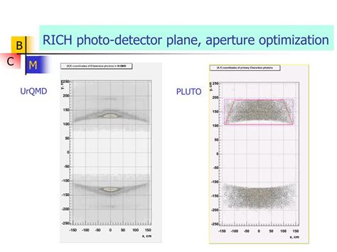 Ppt Cbm Rich Detector Powerpoint Presentation Free Download Id5678197