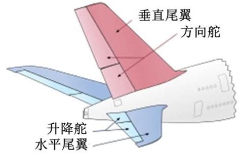 飞机尾翼 飞机尾翼平面图 伤感说说吧