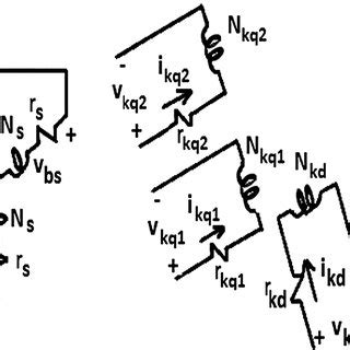 Synchronous Generator Model Download Scientific Diagram