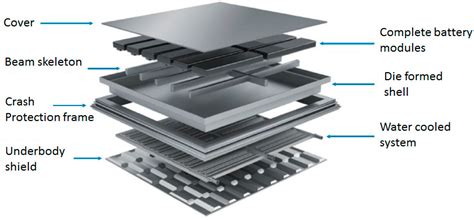 Designing A Versatile Multi Material EV Battery Enclosure OFF
