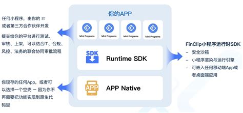 Start With Flutter To Talk About Cross Platform Mobile Development Frameworks Finclip China