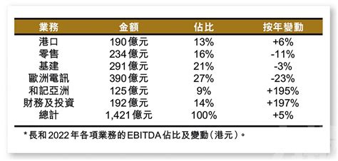 長和據報推進英電訊業務合併 市場憧憬將提供退出機會 澳門力報官網