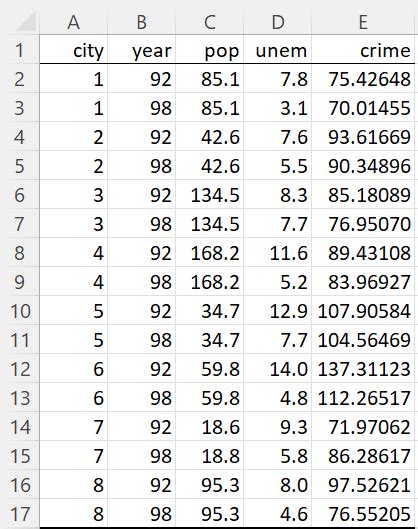 Panel Data Two Time Periods Real Statistics Using Excel