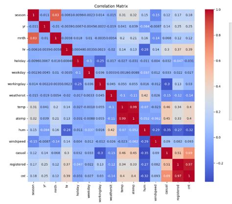 Dealing With Regression Datasets Why Proper Preparation Is Key By Srihari Mahadevan May