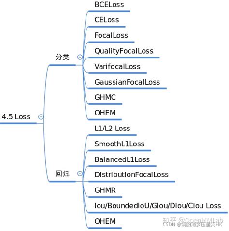 【mmdetection框架解读】入门篇一、各组件解读，配置文件解读hrfpn Csdn博客
