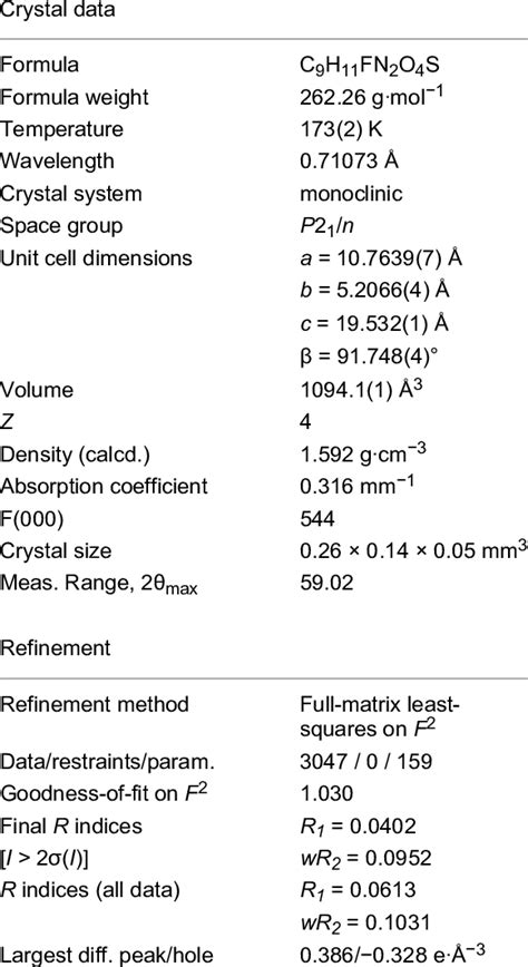 Crystal Data And Structure Refinement Parameters For Com Pound 18 Download Table